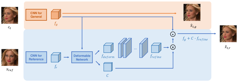 [2303.11592] Lightweight Hybrid Video Compression Framework Using Reference-Guided Restoration ...