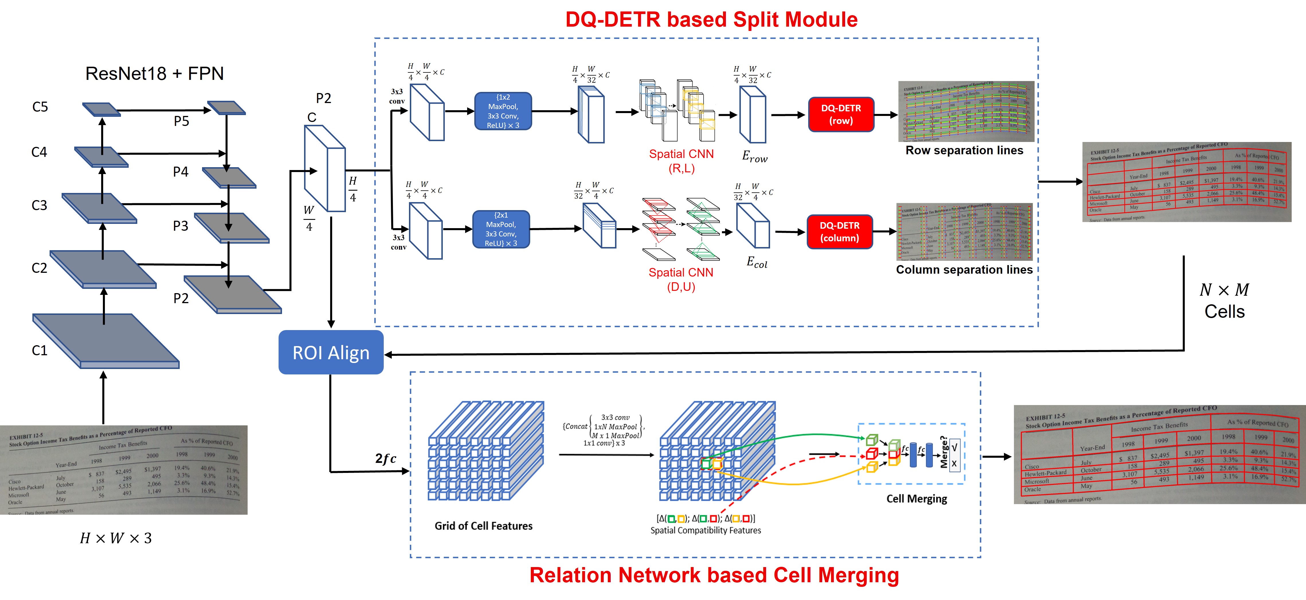 [2303.11615] Robust Table Structure Recognition with Dynamic Queries Enhanced Detection Transformer