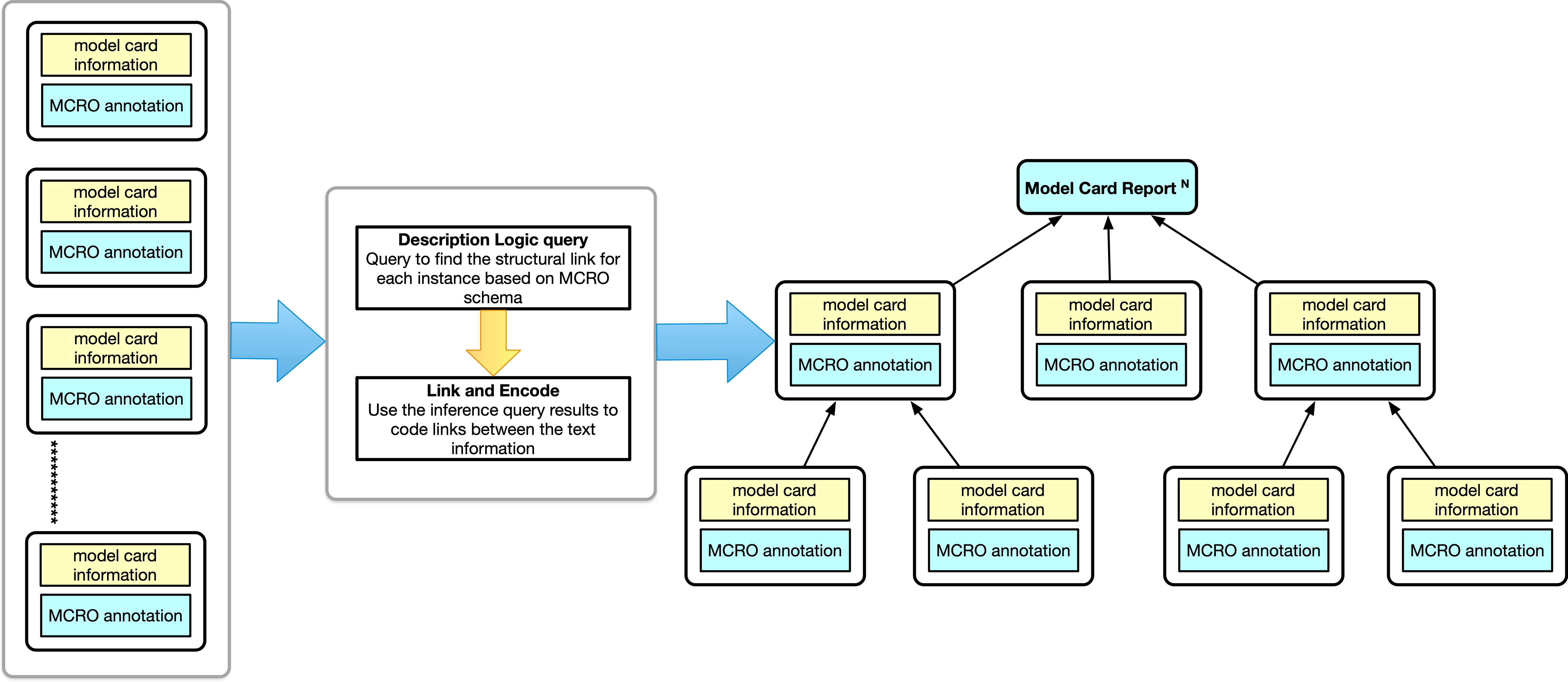 [2303.11991] Application of an ontology for model cards to generate ...
