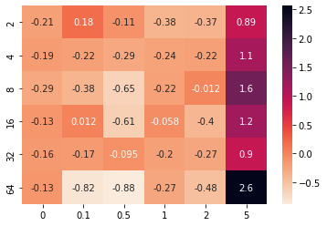 [2303.12255] Encoding Binary Concepts in the Latent Space of Generative Models for Enhancing ...