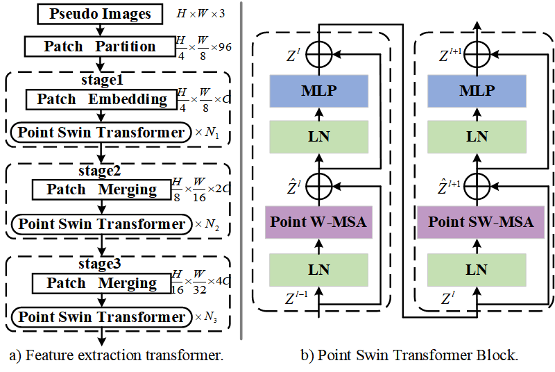 [2303.12384] RegFormer: An Efficient Projection-Aware Transformer Network for Large-Scale Point ...