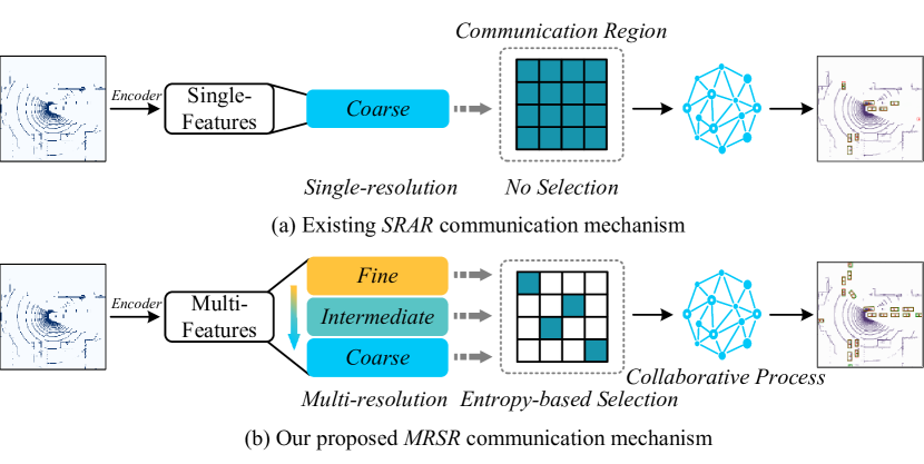 [2303.12400] UMC: A Unified Bandwidth-efficient and Multi-resolution based Collaborative ...