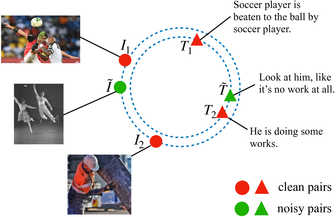 [2303 12419] Bicro Modeling Relevance For Multi Modality Data By Bi