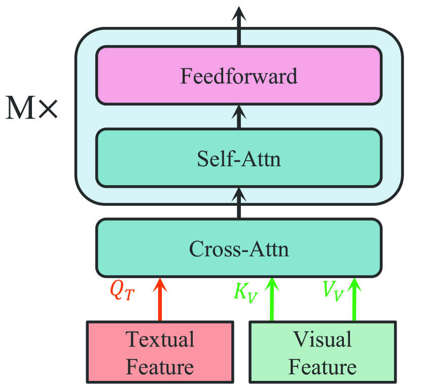 [2303.12501] Cross-Modal Implicit Relation Reasoning and Aligning for Text-to-Image Person Retrieval