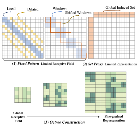[2303.12621] OcTr: Octree-based Transformer for 3D Object Detection