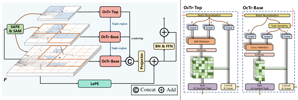 [2303 12621] Octr Octree Based Transformer For 3d Object Detection