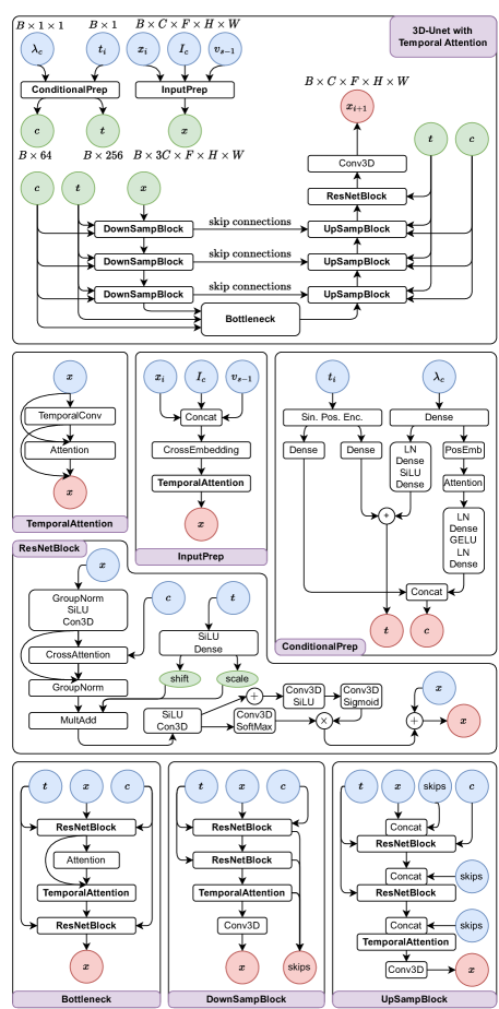 [2303.12644] Feature-Conditioned Cascaded Video Diffusion Models for Precise Echocardiogram ...