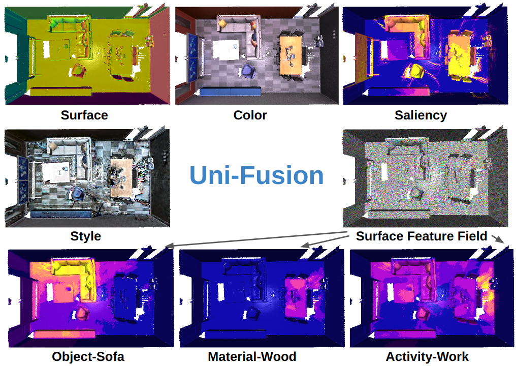 [2303.12678] Uni-Fusion: Universal Continuous Mapping