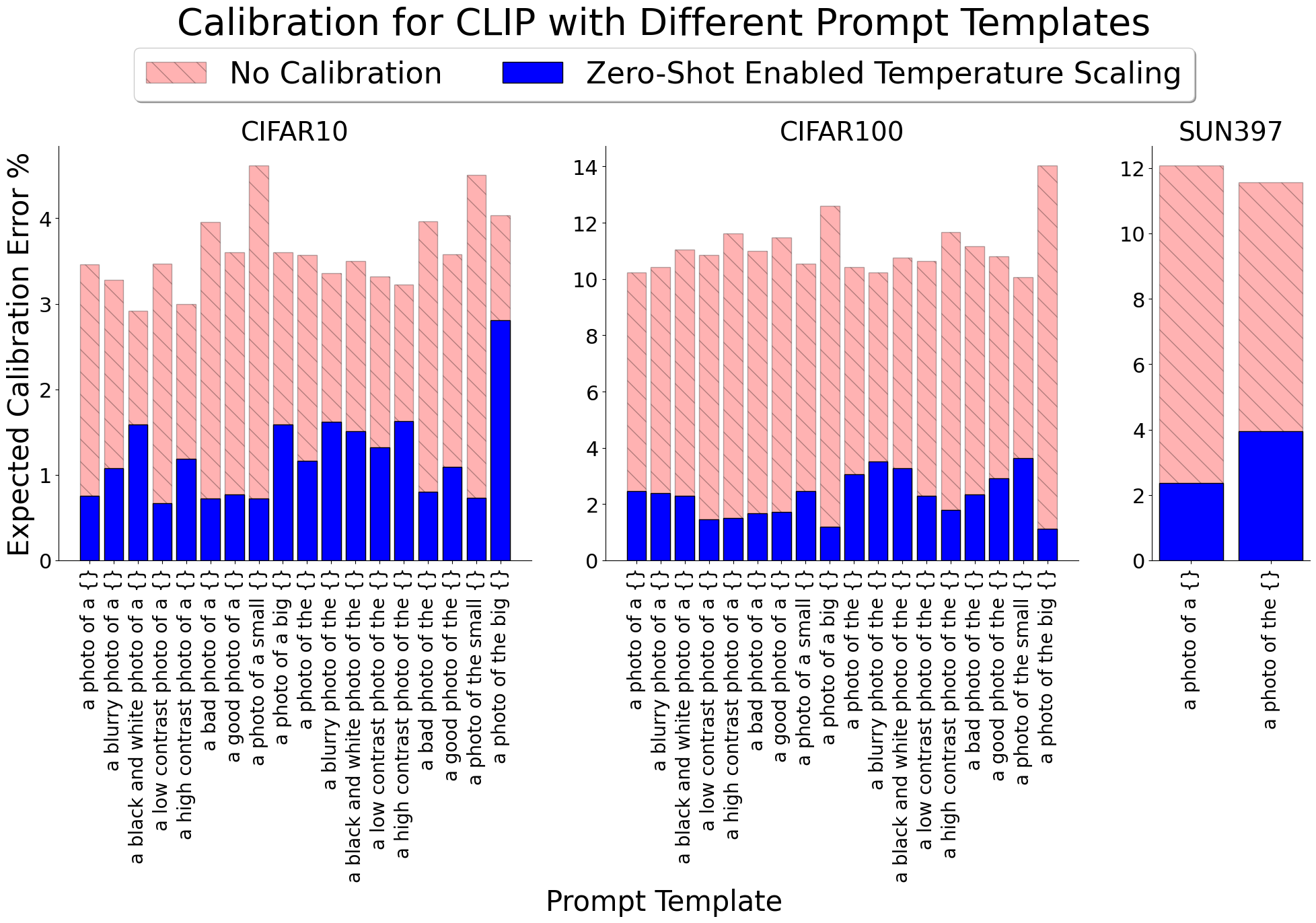 [2303.12748] Enabling Calibration In The Zero-Shot Inference of Large Vision-Language Models