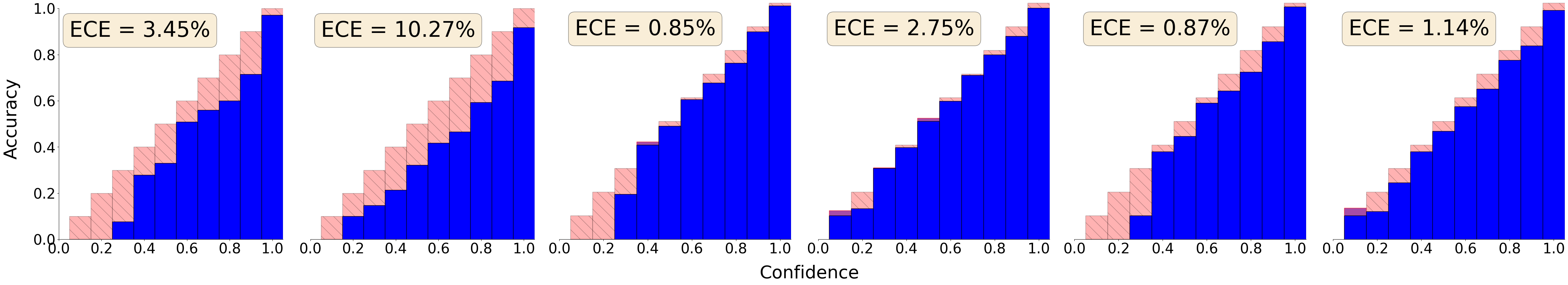 [2303.12748] Enabling Calibration In The Zero-Shot Inference of Large Vision-Language Models