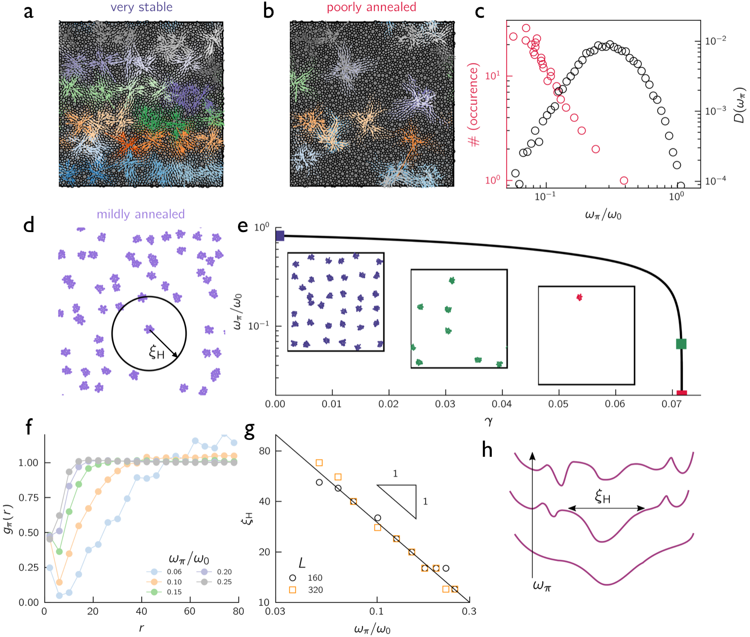 [2303.12887] Detecting low-energy quasilocalized excitations in ...