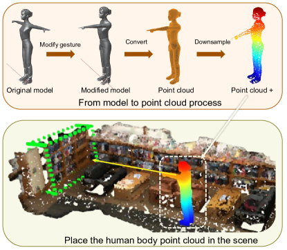 [2303.13186] ScanERU: Interactive 3D Visual Grounding based on Embodied Reference Understanding