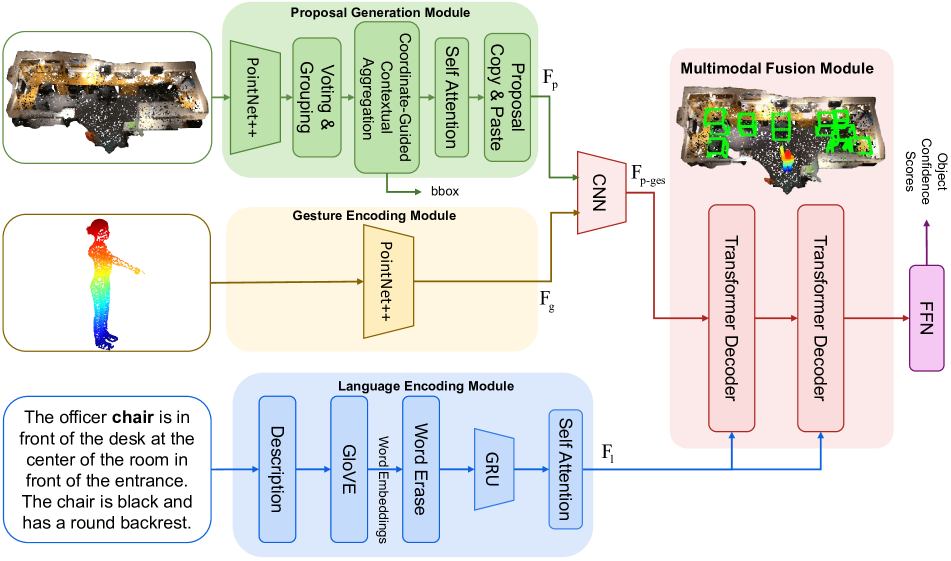 [2303.13186] ScanERU: Interactive 3D Visual Grounding based on Embodied Reference Understanding