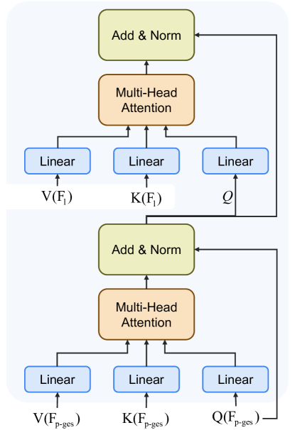 [2303.13186] ScanERU: Interactive 3D Visual Grounding based on Embodied Reference Understanding