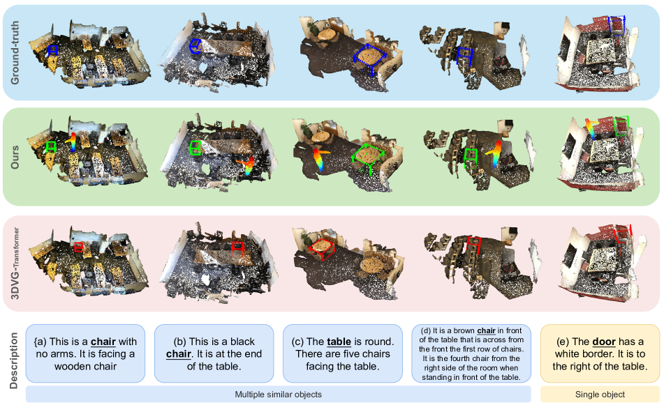 [2303.13186] ScanERU: Interactive 3D Visual Grounding based on Embodied Reference Understanding