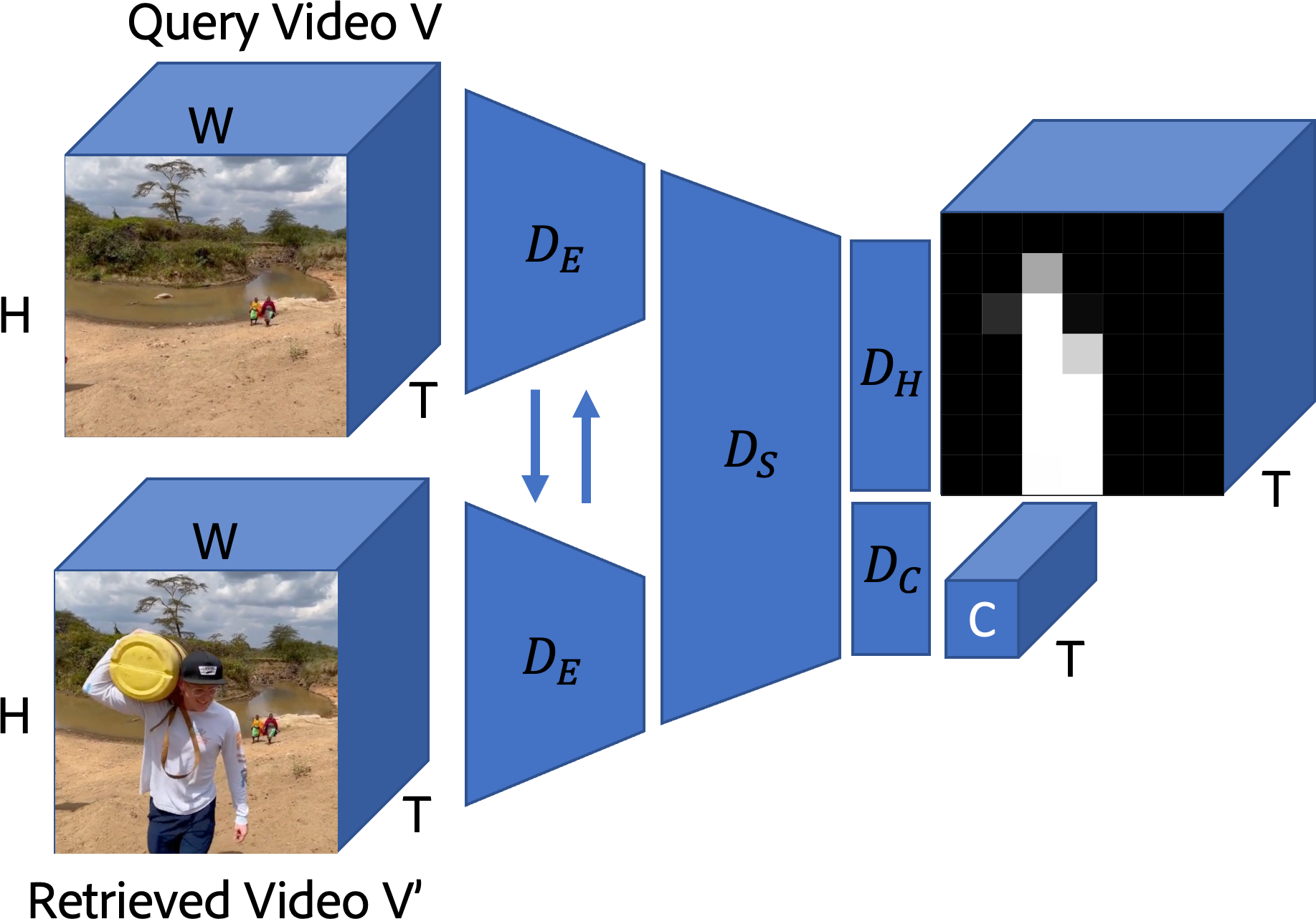[2303.13193] VADER: Video Alignment Differencing and Retrieval