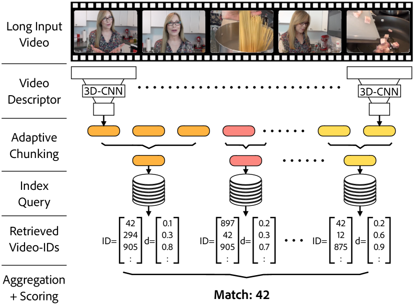 [2303.13193] VADER: Video Alignment Differencing and Retrieval