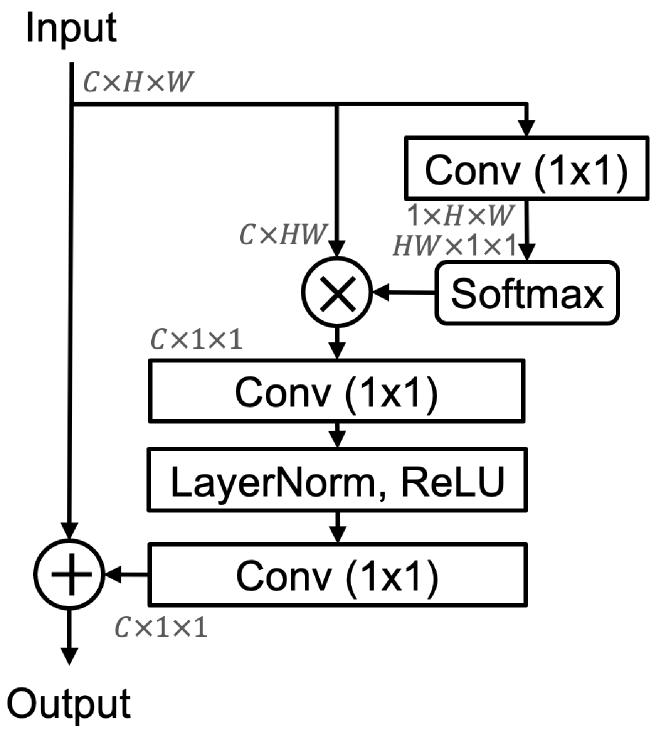 [2303.13212] A Simple and Generic Framework for Feature Distillation via Channel-wise Transformation