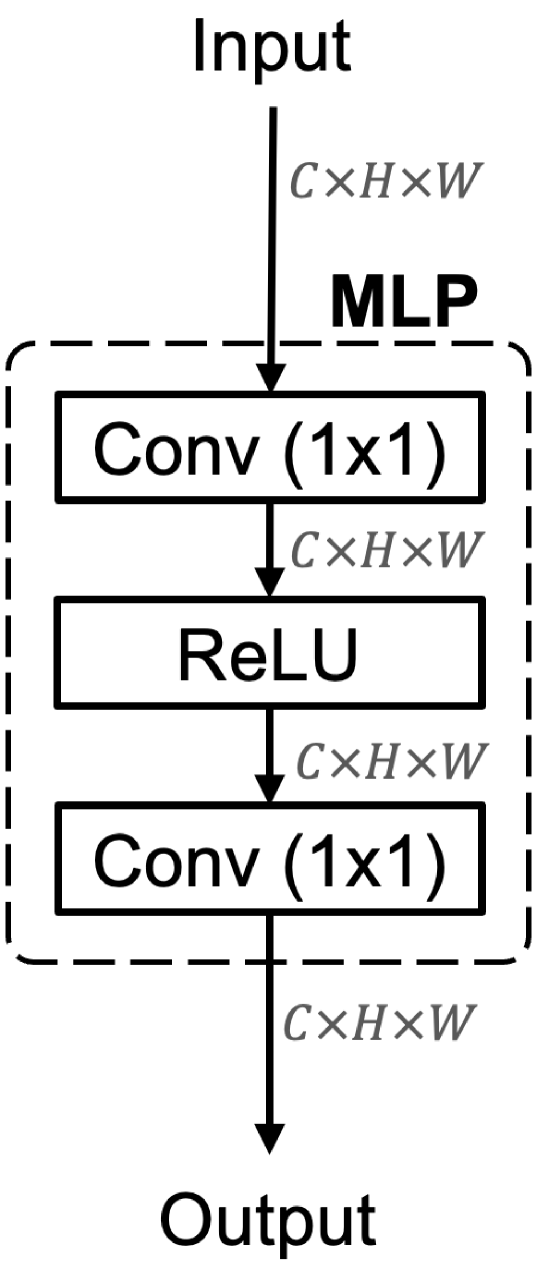 [2303.13212] A Simple and Generic Framework for Feature Distillation via Channel-wise Transformation