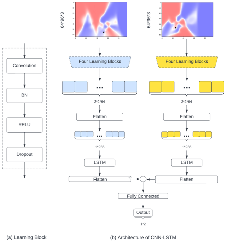 [2303.13323] Deep Generative Multi-Agent Imitation Model as a Computational Benchmark for ...