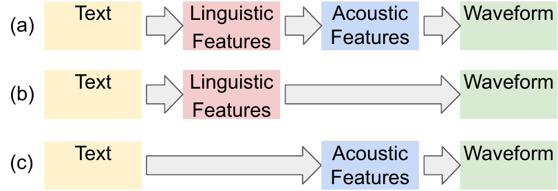 [2303.13336] A Survey on Audio Diffusion Models: Text To Speech ...