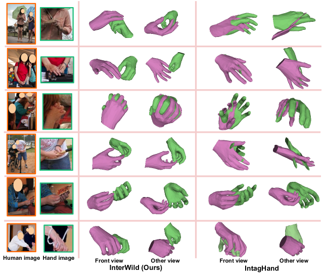 [2303.13652] Bringing Inputs to Shared Domains for 3D Interacting Hands ...