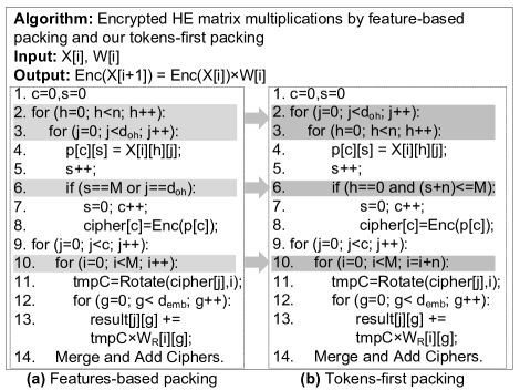 [2303.13679] Primer: Fast Private Transformer Inference on Encrypted Data