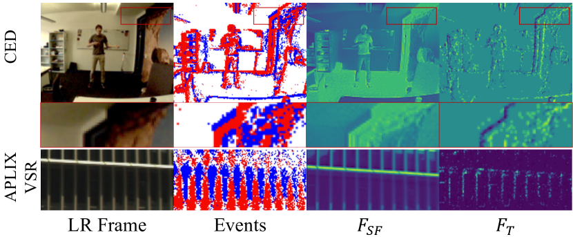 [2303.13767] Learning Spatial-Temporal Implicit Neural Representations for Event-Guided Video ...