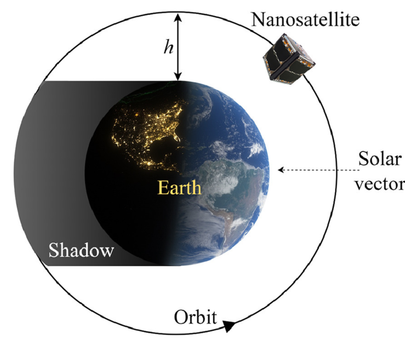 [2303.13773] Graph Neural Networks for the Offline Nanosatellite Task ...