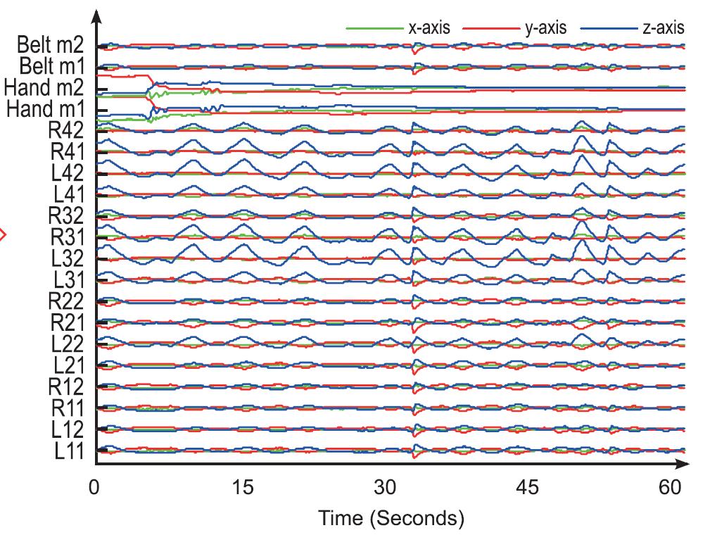 [2303.13816] Pi-ViMo: Physiology-inspired Robust Vital Sign Monitoring ...
