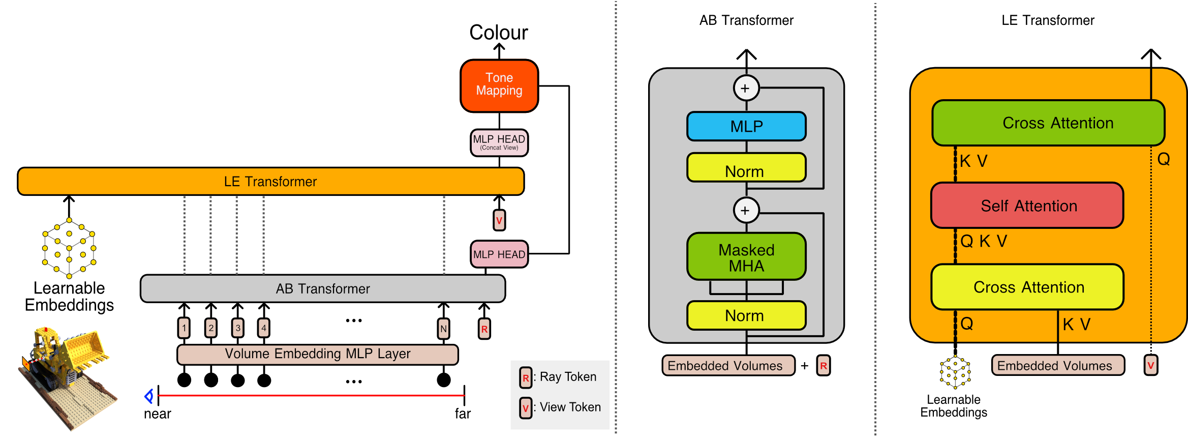 [2303.13817] ABLE-NeRF: Attention-Based Rendering with Learnable Embeddings for Neural Radiance ...