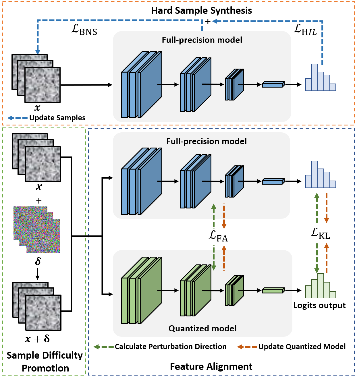 [2303.13826] Hard Sample Matters a Lot in Zero-Shot Quantization