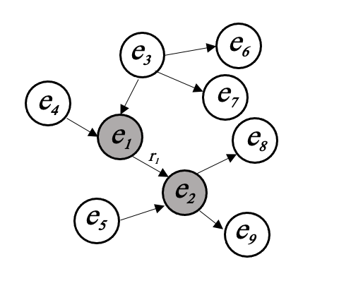 [2303.13948] Knowledge Graphs: Opportunities and Challenges
