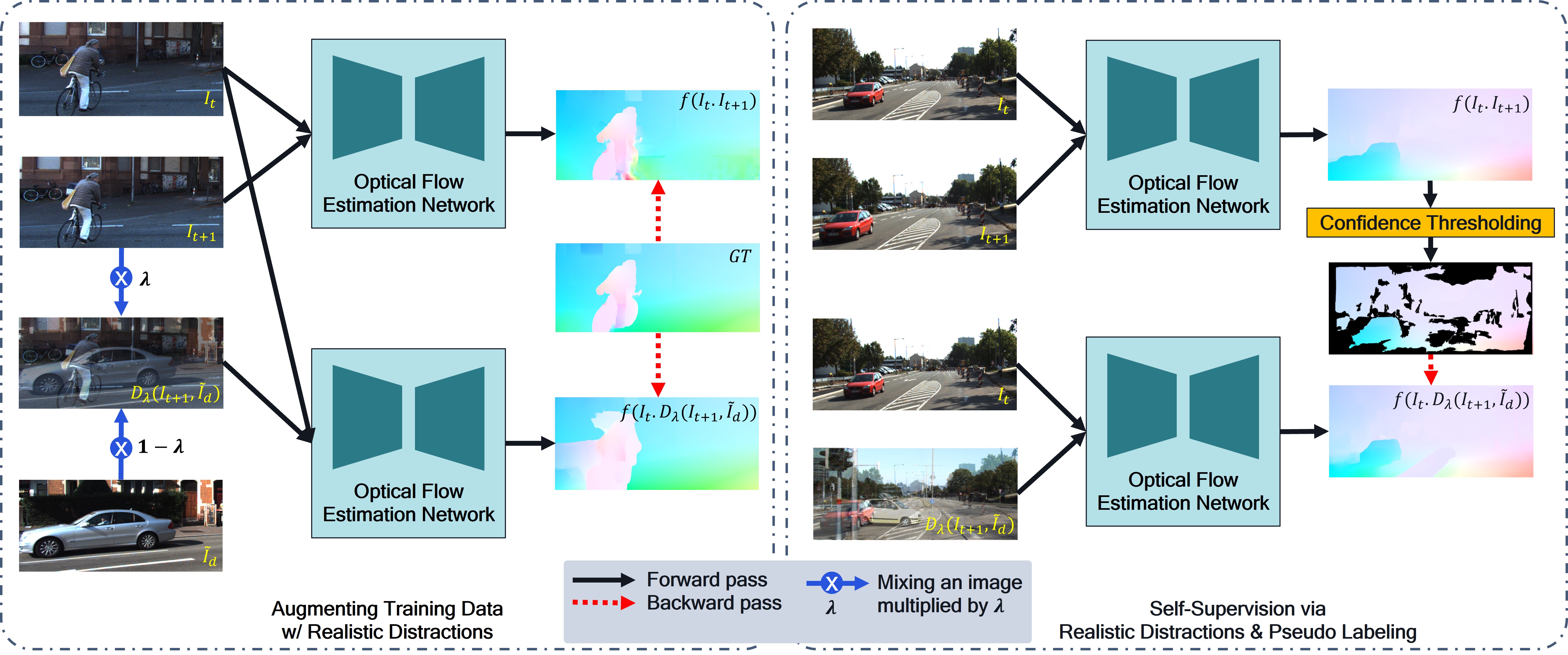 [2303.14078] DistractFlow: Improving Optical Flow Estimation via Realistic Distractions and ...