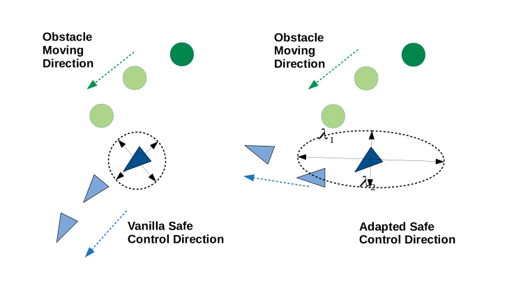 [2303.14265] Safe and Sample-efficient Reinforcement Learning for Clustered Dynamic Environments