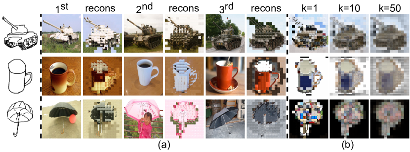 [2303.14348] Zero-Shot Everything Sketch-Based Image Retrieval, and in Explainable Style