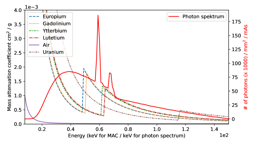 [2303.14429] Shot Noise Reduction in Radiographic and Tomographic Multi ...