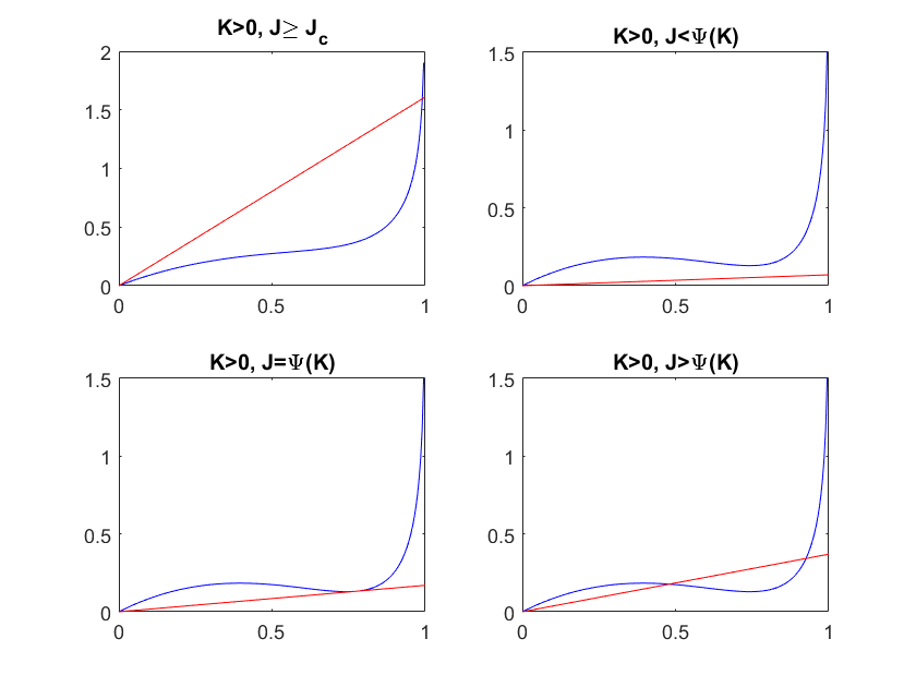 [2303.14578] Limit theorems for the cubic mean-field Ising model