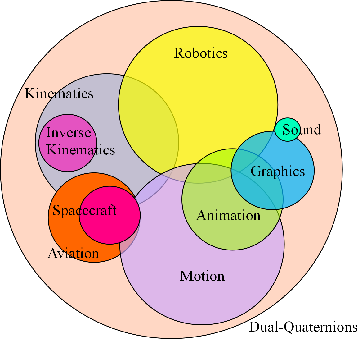 [2303.14765] A Survey on Dual-Quaternions