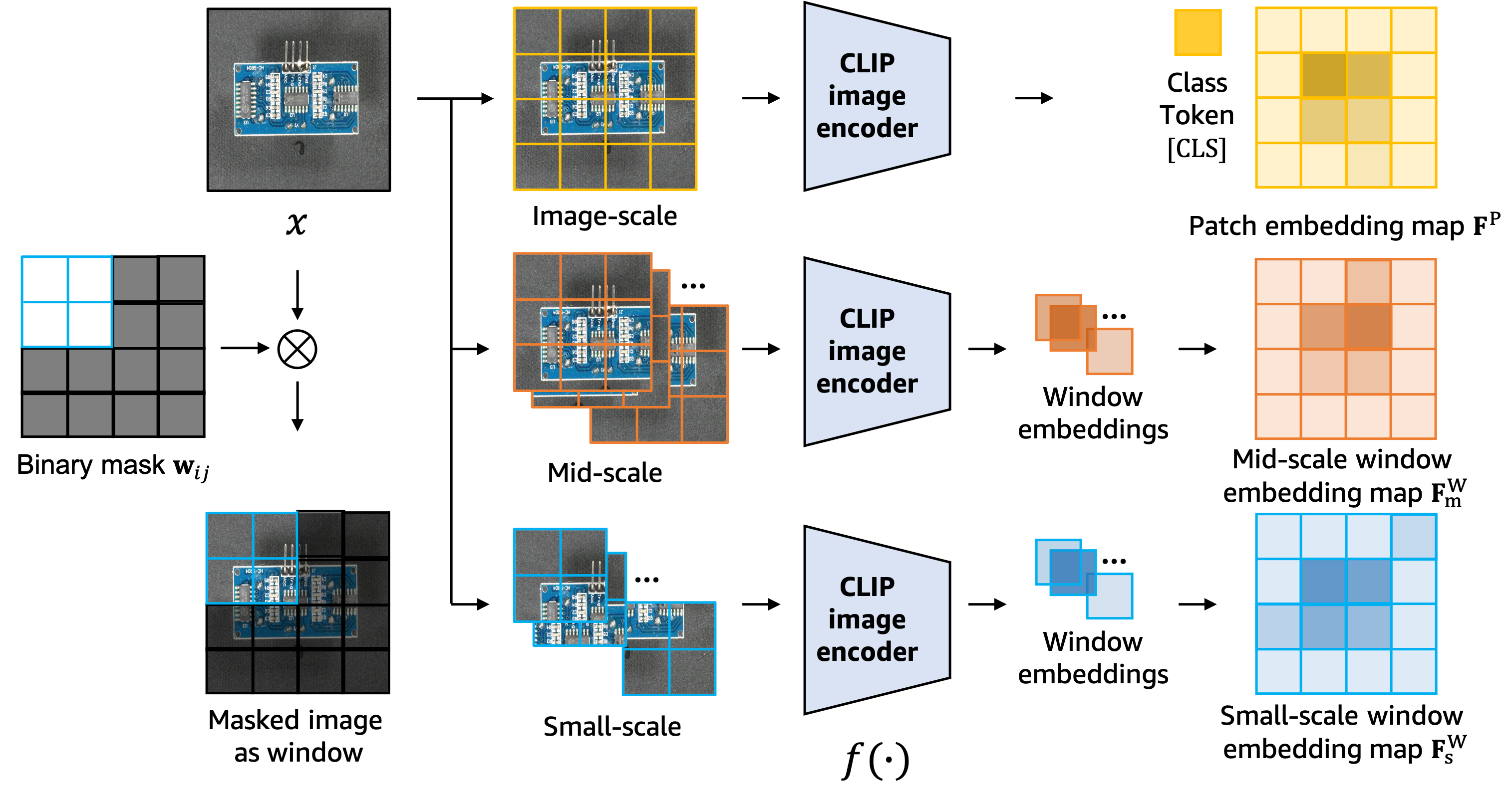 [2303.14814] WinCLIP: Zero-/Few-Shot Anomaly Classification and ...