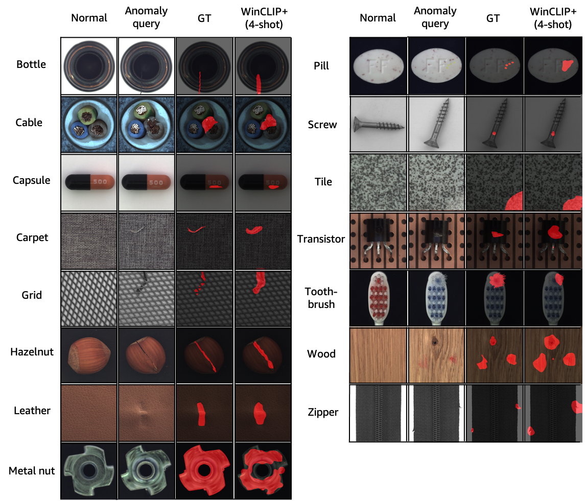 [2303.14814] WinCLIP: Zero-/Few-Shot Anomaly Classification and Segmentation