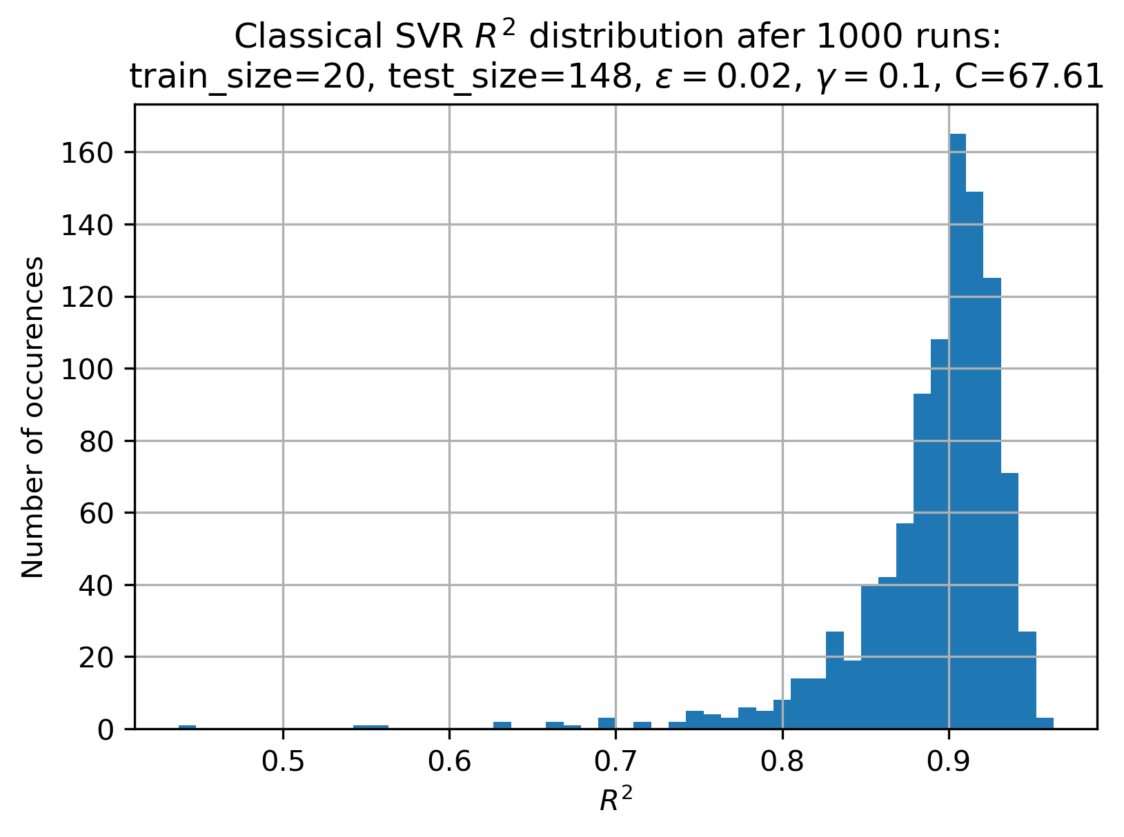 [2303.15053] Hyperparameter optimization, quantum-assisted model ...