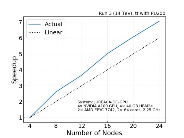 [2303.15053] Hyperparameter optimization, quantum-assisted model ...