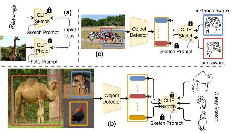 [2303.15149] What Can Human Sketches Do for Object Detection?