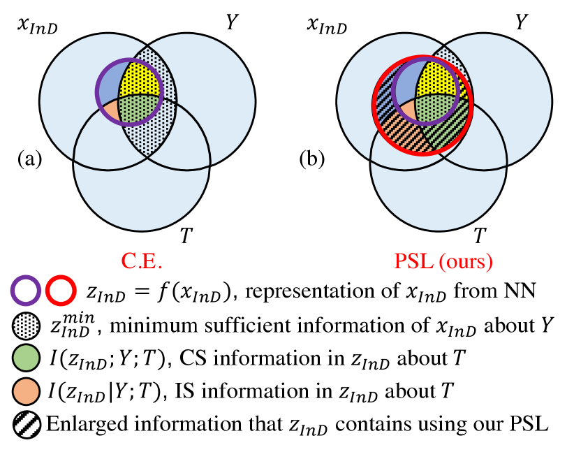 [2303.15467] Enlarging Instance-specific and Class-specific Information for Open-set Action ...
