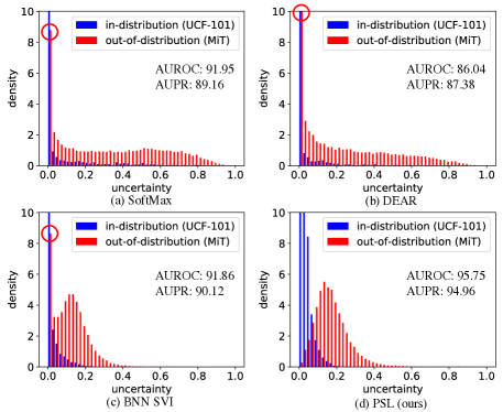 [2303.15467] Enlarging Instance-specific and Class-specific Information for Open-set Action ...
