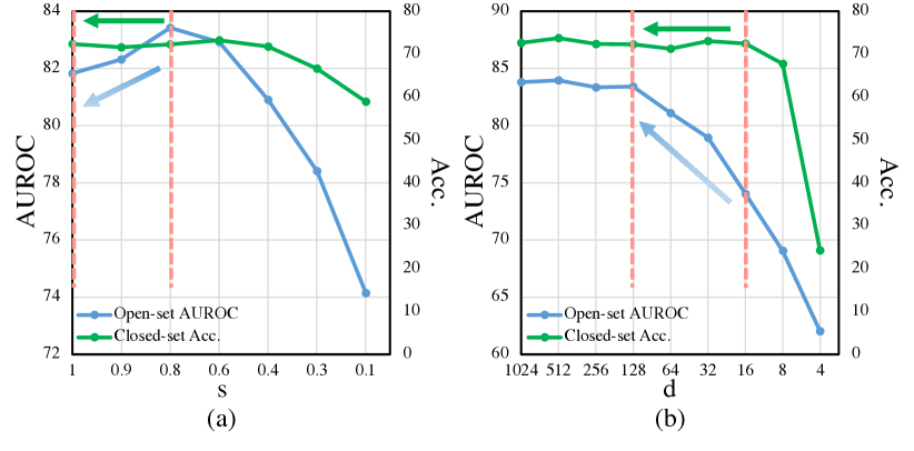 [2303.15467] Enlarging Instance-specific and Class-specific Information for Open-set Action ...