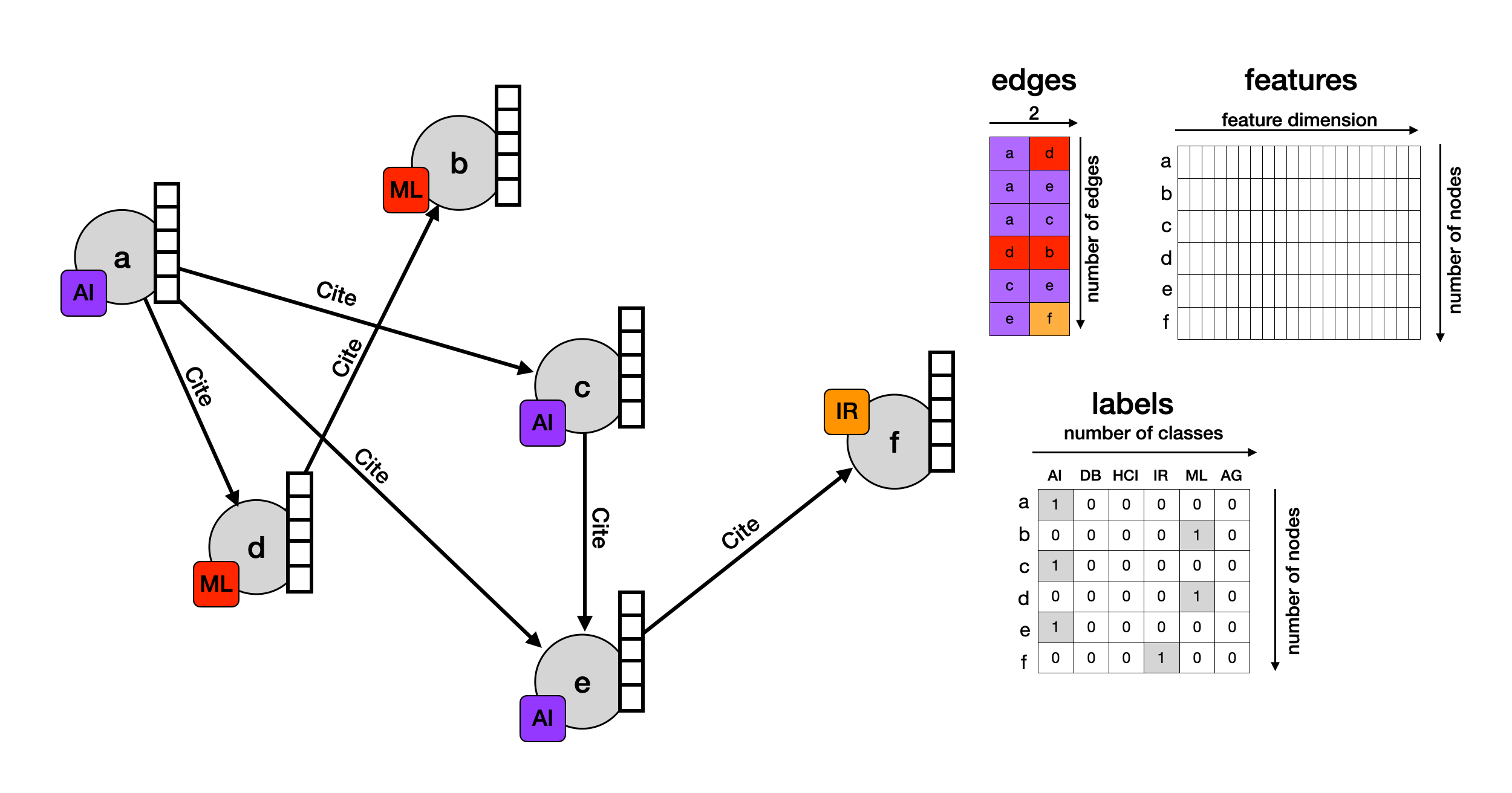 [2303.15487] Knowledge Enhanced Graph Neural Networks