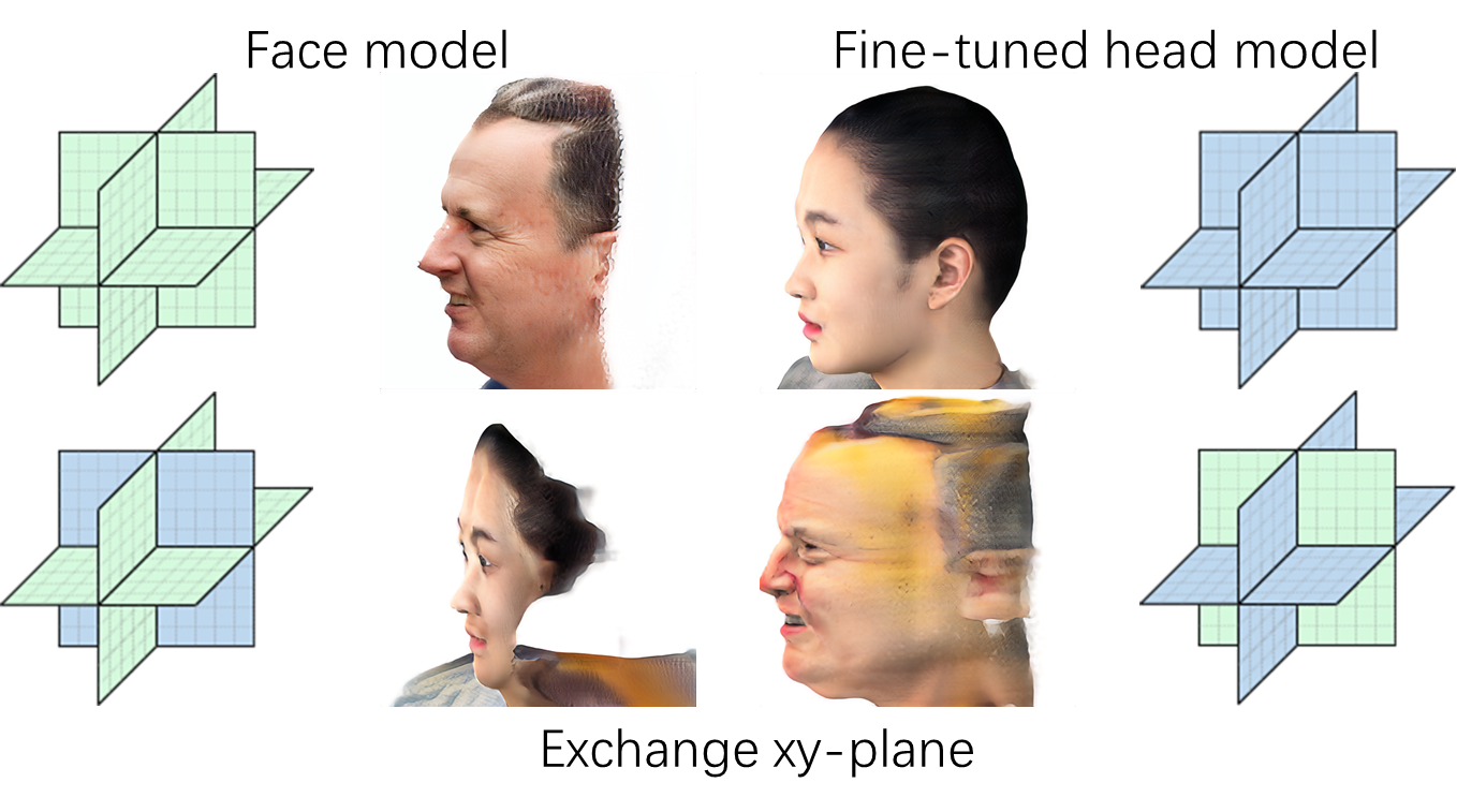 [2303.15892] Head3D: Complete 3D Head Generation via Tri-plane Feature ...
