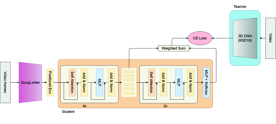 [2303.15993] SELF-VS: Self-supervised Encoding Learning For Video Summarization